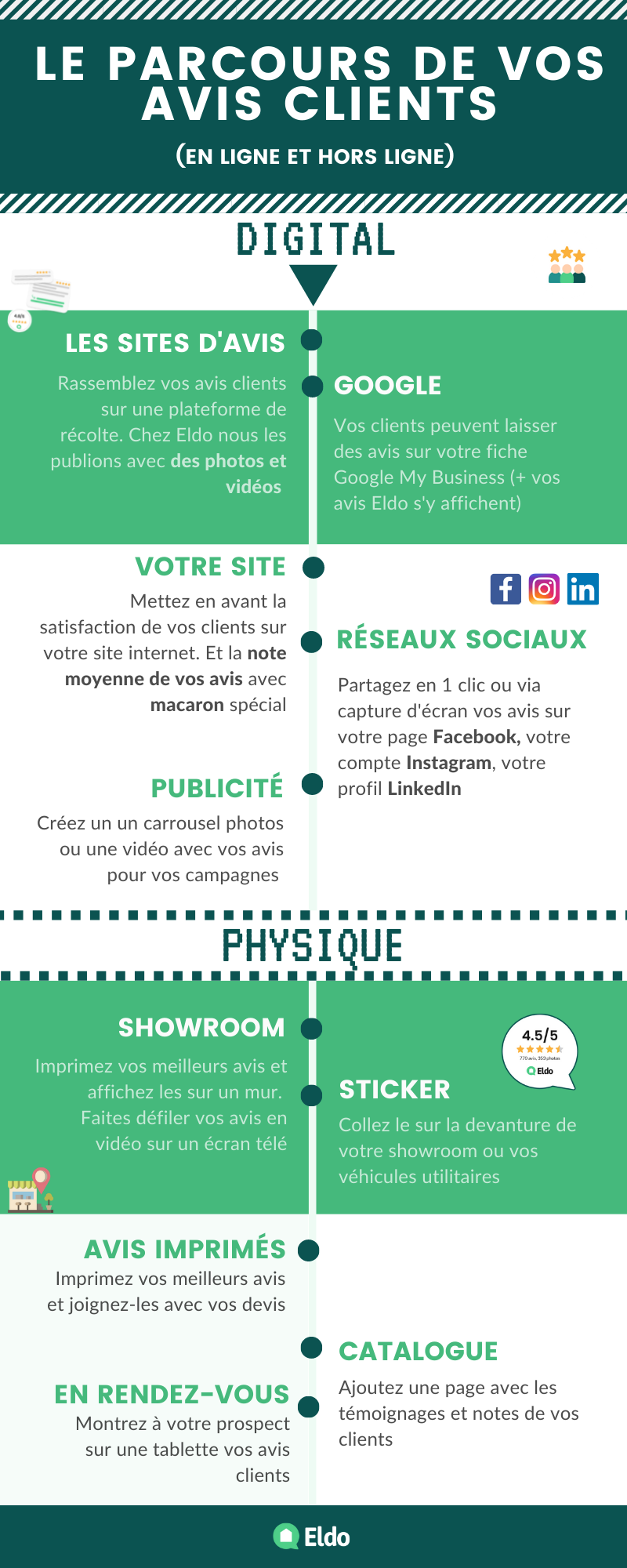 Avis positifs : nos conseils pour des réponses à forte valeur ajoutée